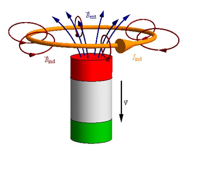 Ithy - La Ley de Lenz: Comprendiendo la Oposición al Cambio Magnético