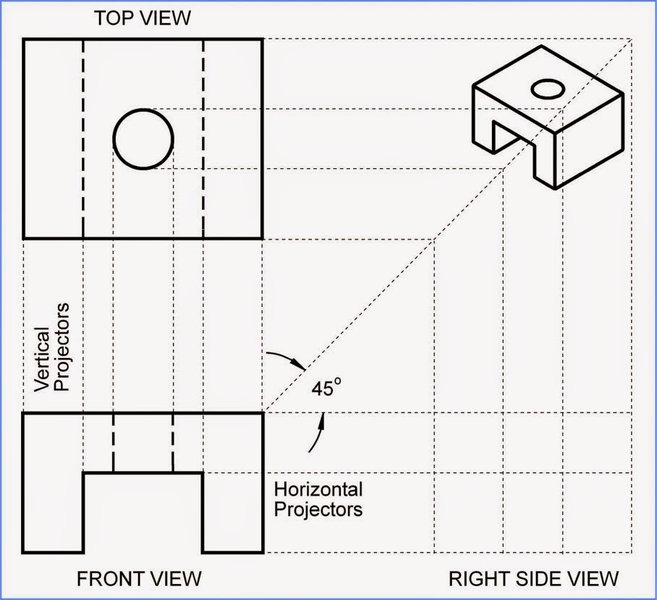 Ithy - Mastering Line Projections in Engineering Graphics: A ...