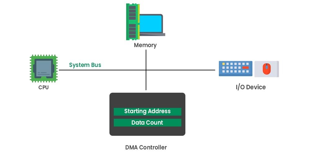 Ithy - Understanding the Use of /dev/mem in Linux Drivers