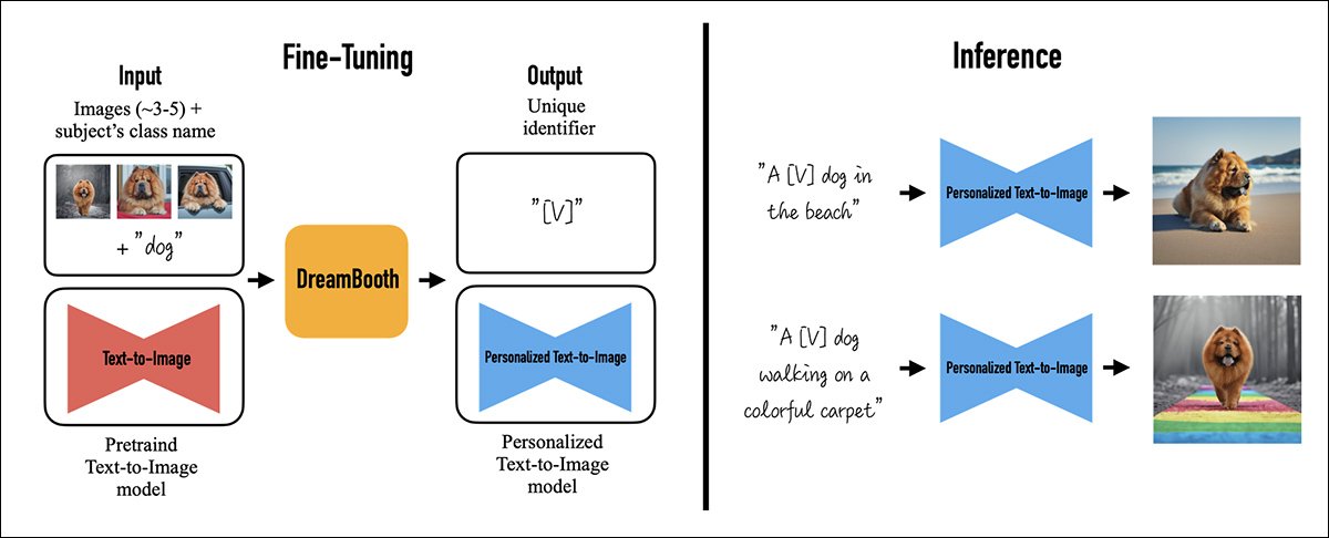 Ithy - Understanding LoRA in Large Language Models