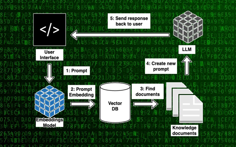 Ithy - Unveiling Efficiency in LLM Fine-Tuning: A Deep Dive into LoRA ...