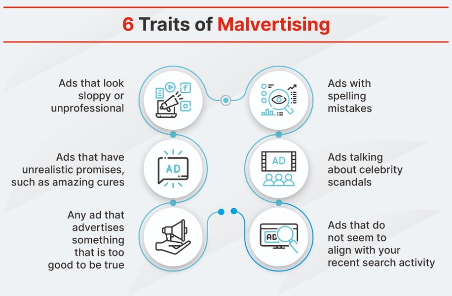 Ithy - Unmasking Digital Deceivers: Are Your Online Ads Hiding a Nasty Surprise?