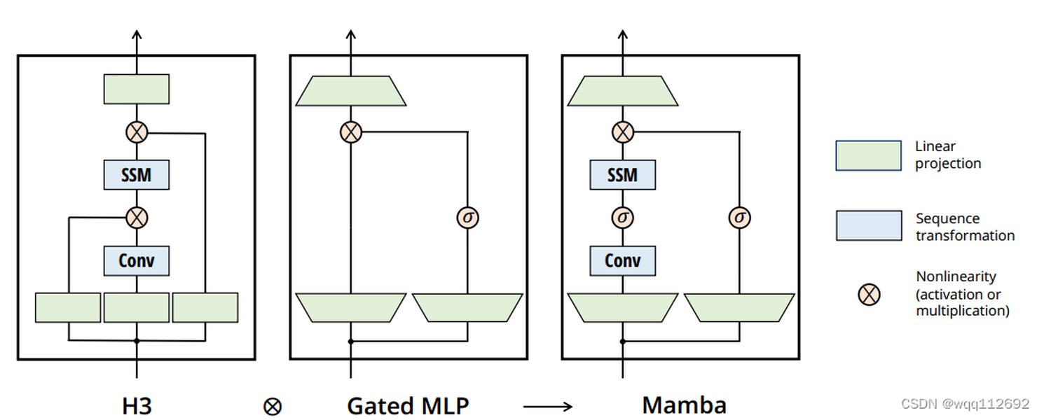 Ithy - Mamba模型深度剖析：它如何挑战Transformer的AI霸权？