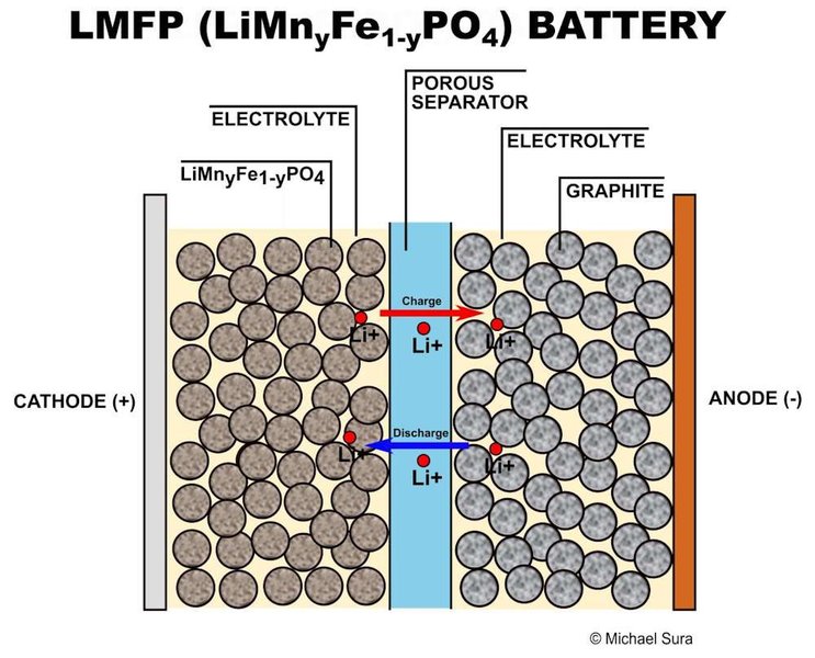 Ithy - Unlocking Battery Potential: Which Manganese Phosphate Fuels LMP ...