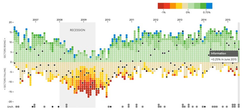 Ithy Matplotlib Integration With Pandas And Numpy 7030