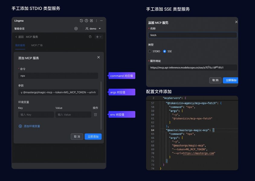 Ithy - 解鎖 AI 的無限潛能：MCP 設定全攻略，讓您的模型連接萬物！