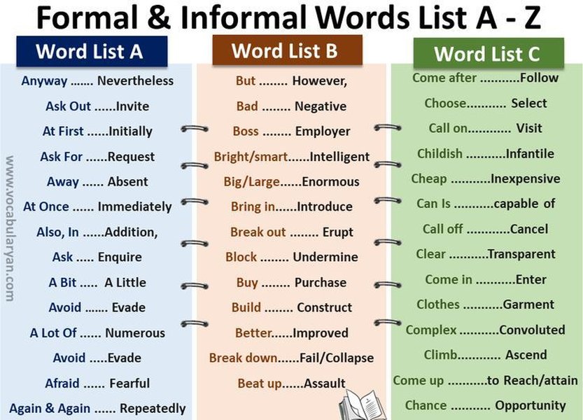 Ithy - Exploring the Meaning and Synonyms of 'Formal'