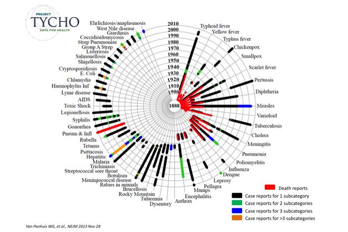 Ithy - Measles Death Rate Line Graph: A Historical Perspective