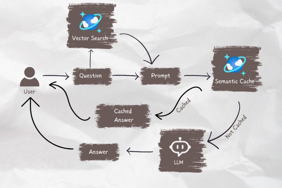 Ithy - Explorando as Principais Plataformas e Frameworks para ...