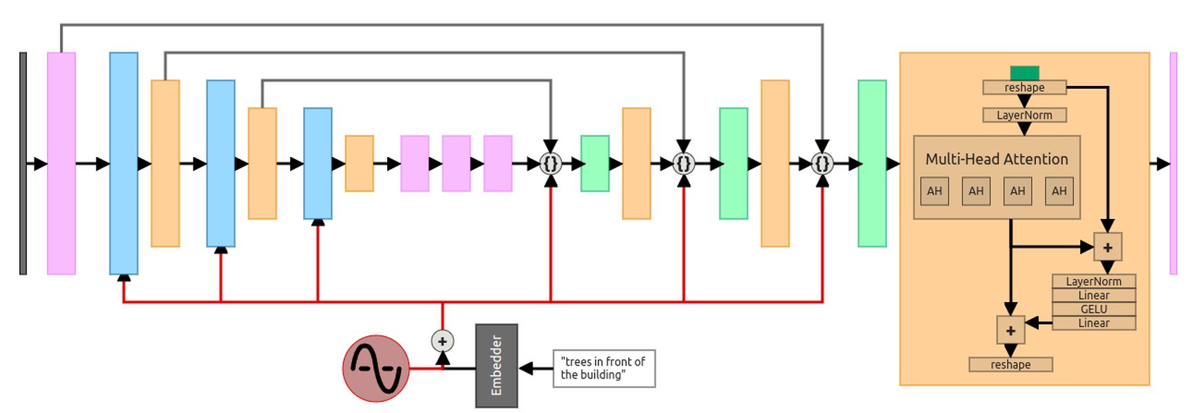 Ithy - Unveiling Mercury Coder: The Diffusion-Powered LLM Revolutionizing Code Generation?