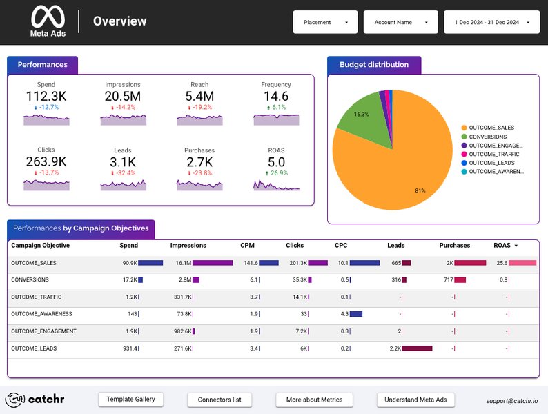 Ithy - Unlocking Subscriber Growth: Your Definitive Guide to ...