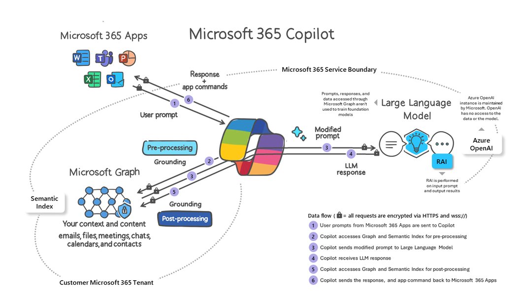 Ithy - Unlocking AI Synergy: A Deep Dive into Microsoft Copilot's Integration with Microsoft 365