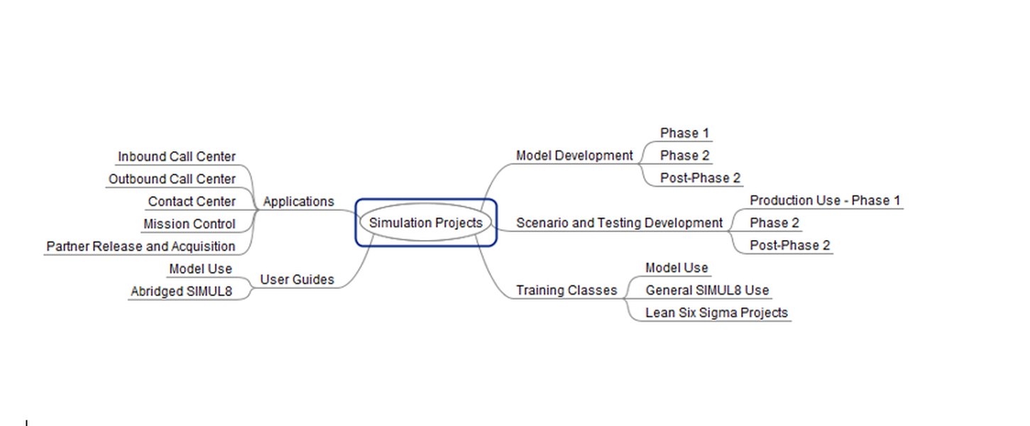 Ithy - Unlocking Efficiency: The Mind Map Approach to Lean Management
