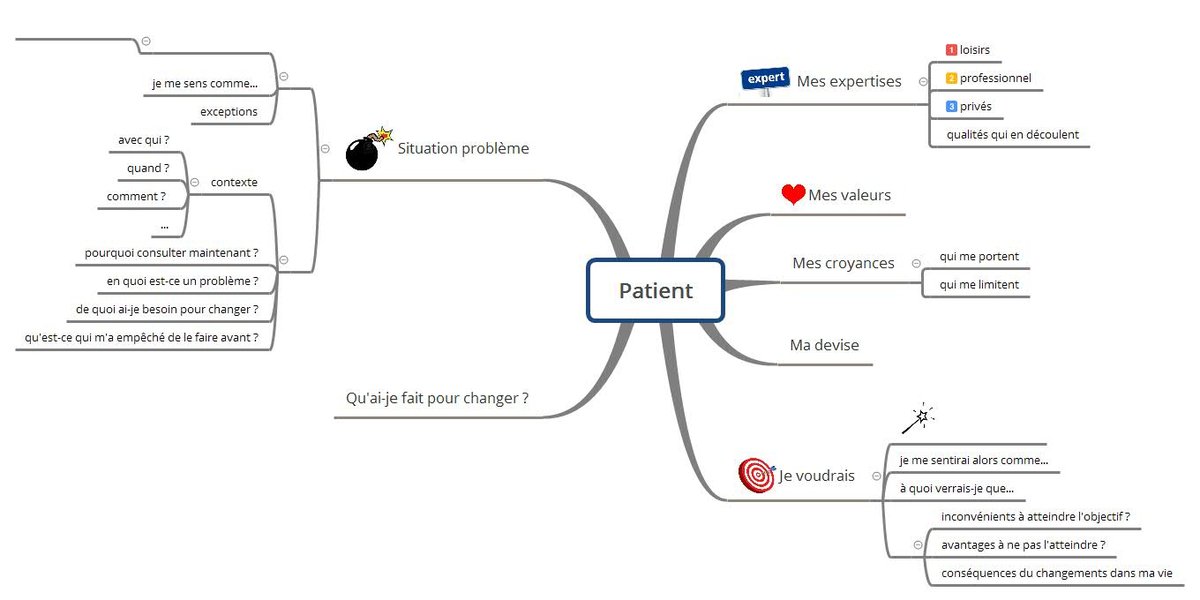 Ithy - Le Mind Mapping en Accompagnement : Bien Plus qu'un Outil, une ...