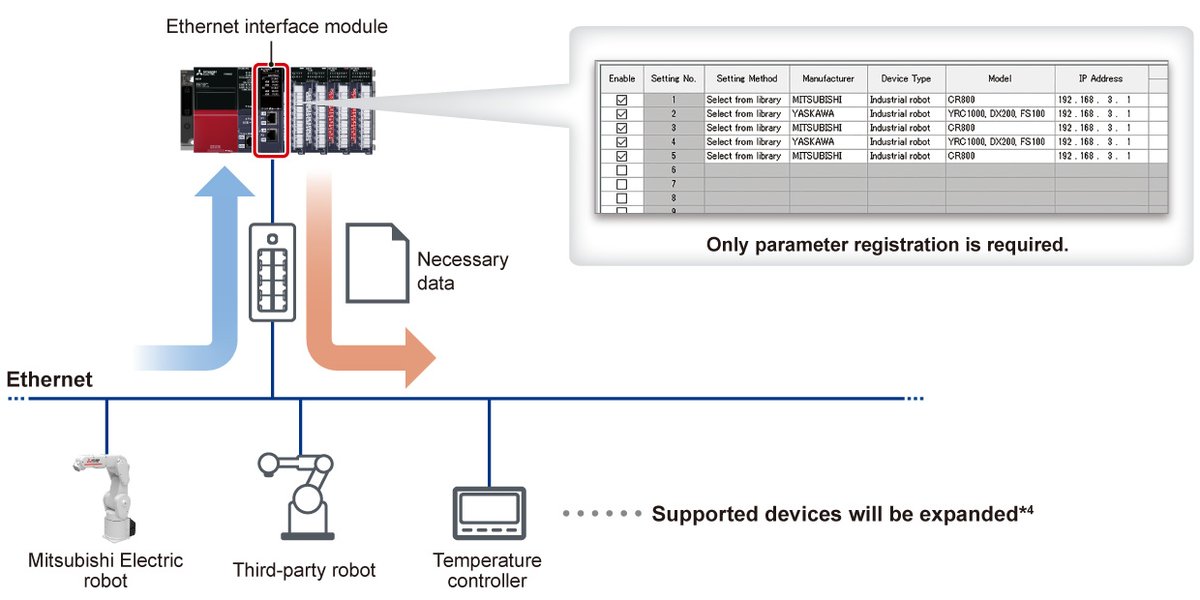 Ithy - Evolution of Industrial Networking: Mitsubishi Electric's ...