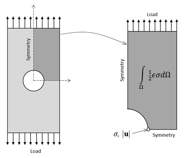 Ithy - Unlocking Fluid Dynamics: The Mathematical Blueprint for Proving ...