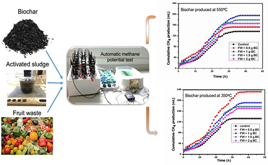 Ithy - Predictive Analysis Utilizing Machine Learning for Bioethanol ...