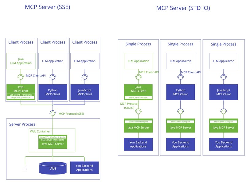 Ithy - Unlocking AI's Full Potential: The Comprehensive Guide to Model Context Protocol (MCP)