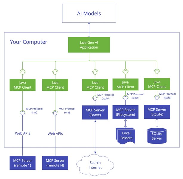 Ithy - Unlocking AI's Full Potential: The Comprehensive Guide to Model Context Protocol (MCP)