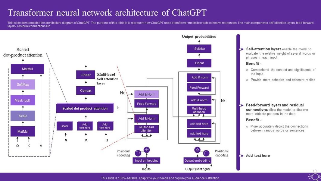 Ithy - The Evolution Beyond Standard LLMs: A New Generation of AI Assistance