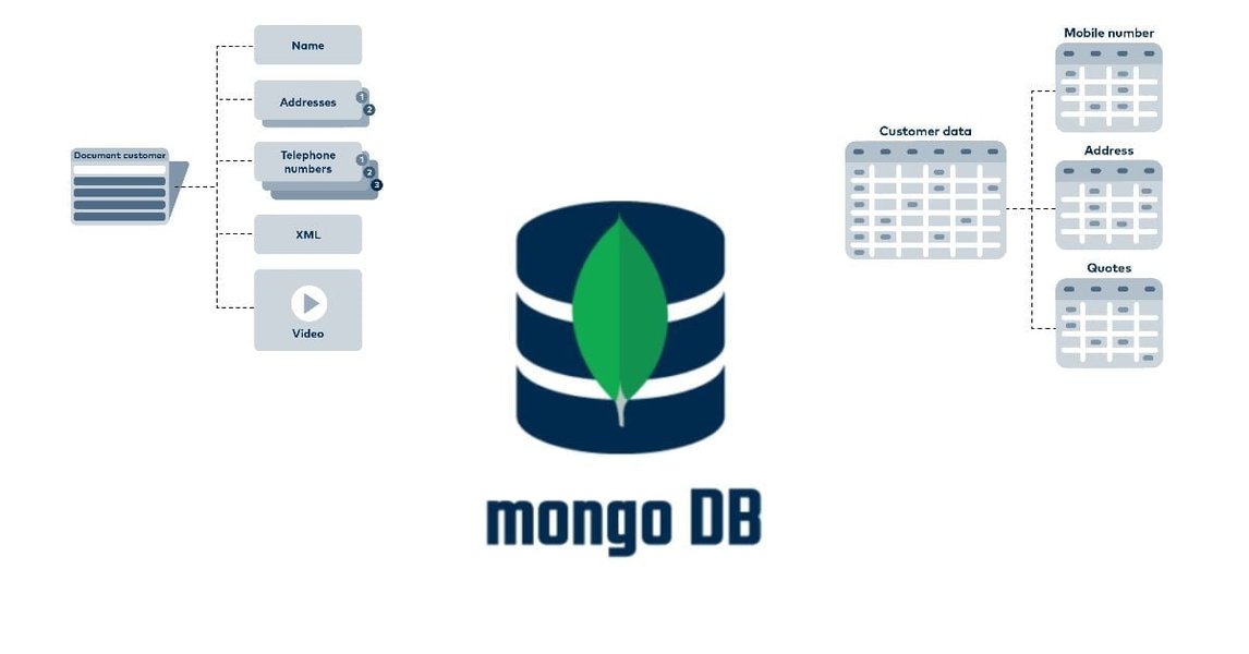 Ithy - Unpacking the MongoDB Ecosystem: Powering the Next Wave of Applications