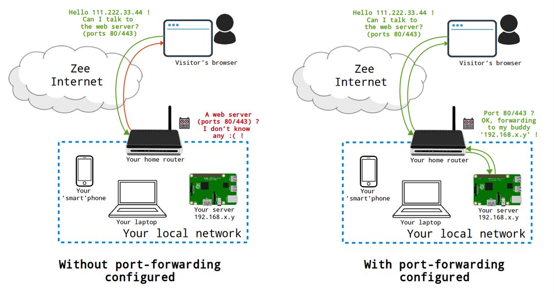 Ithy - Unlock Your Nextcloud: Essential Port Forwarding for External Access