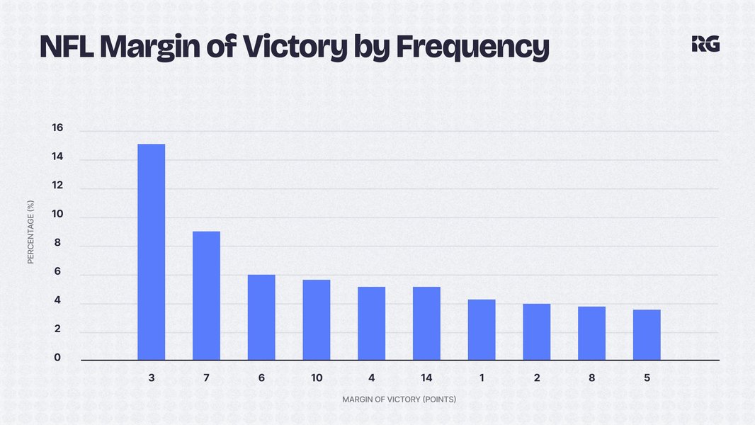 Ithy - Unpacking NFL ATS Performance by Point Spread: A Deep Dive into ...