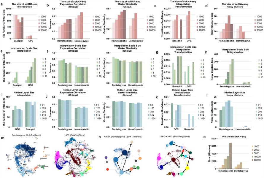 Ithy - Unlocking the Transcriptome Universe: A Deep Dive into OmicVerse