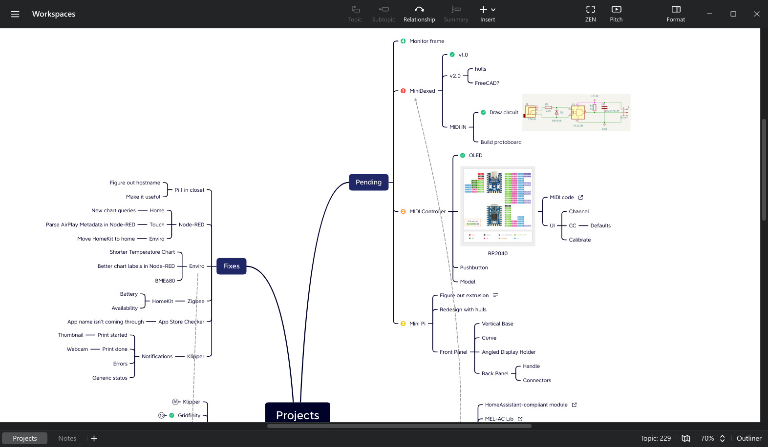 Ithy - Exploring Open Source Mind Map Software for Mac