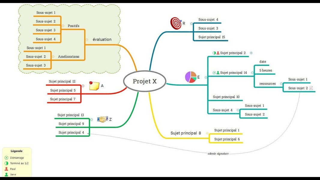 Ithy - Maîtriser l'art de la carte mentale avec Xmind pour la gestion de projet