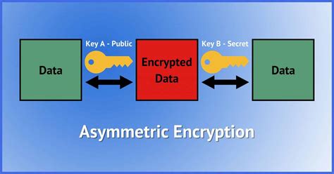 Ithy - Public Key Cryptography Standards (PKCS) Overview