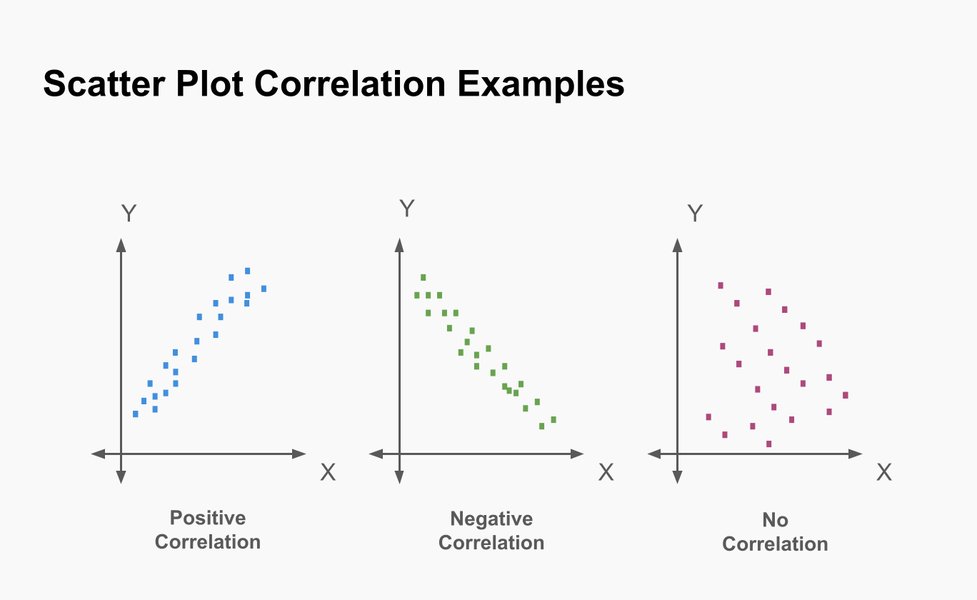 Ithy - Unveiling the Nuances: Pearson vs. Spearman Correlation in Data ...