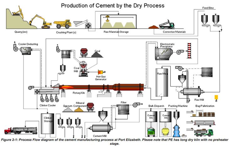 Ithy - Understanding Process Flow Diagrams in Industrial Plant Engineering