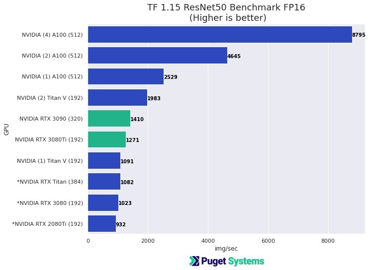 Ithy - Comprehensive Comparison: Phi-4 14B FP16 vs Llama 3.3 70B Q4