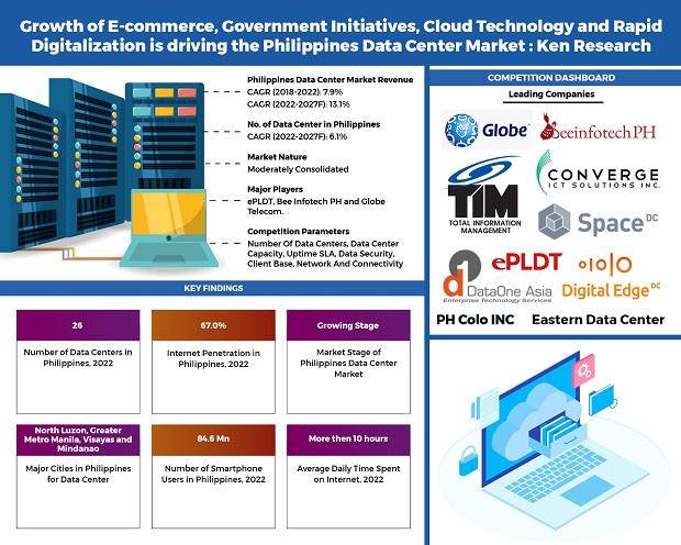 Ithy - E-Governance in the Philippines: A Comprehensive Digital ...