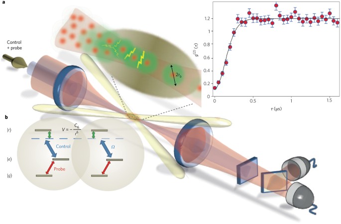 Ithy - Photonen: Wellencharakter und mehr