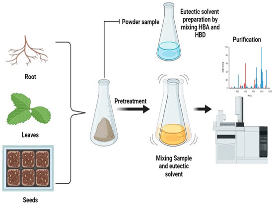 Ithy - Characterization of Phytoconstituents: Methods & Techniques