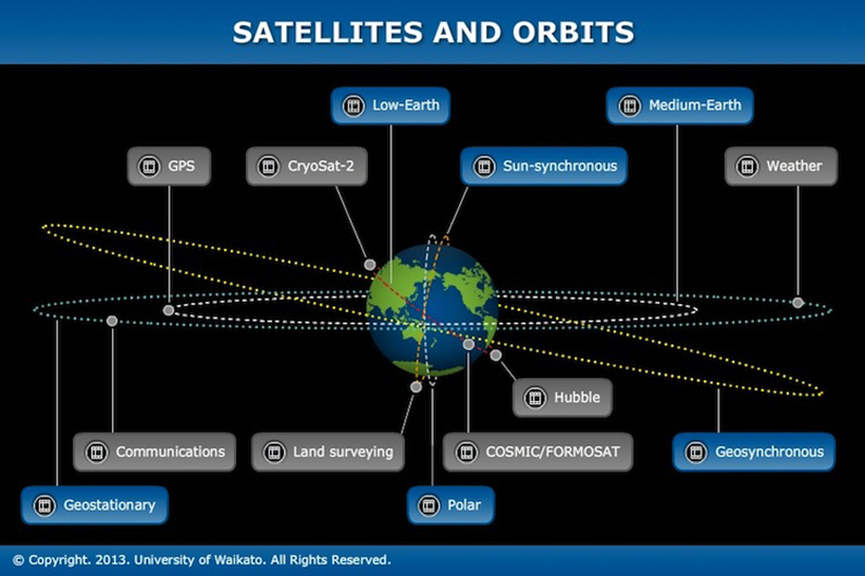 Ithy - Planetary Motion and Satellites