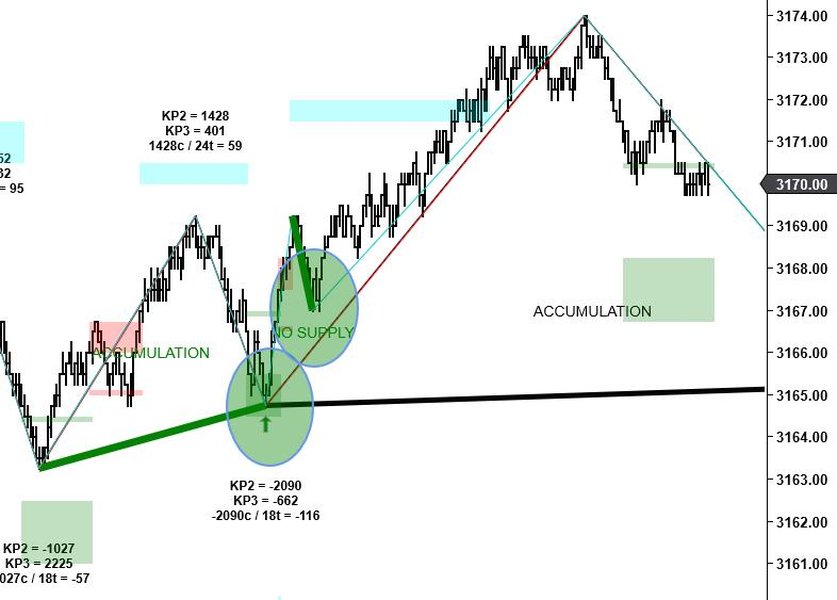 Ithy - Unlock Trading Signals: Mastering the POC Wave 3-Bar Setup on ...