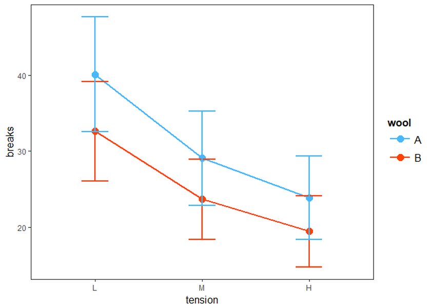 Ithy - ไขความลับโมเดลข้อมูลนับ: Poisson, ZIP, และ Negative Binomial ...