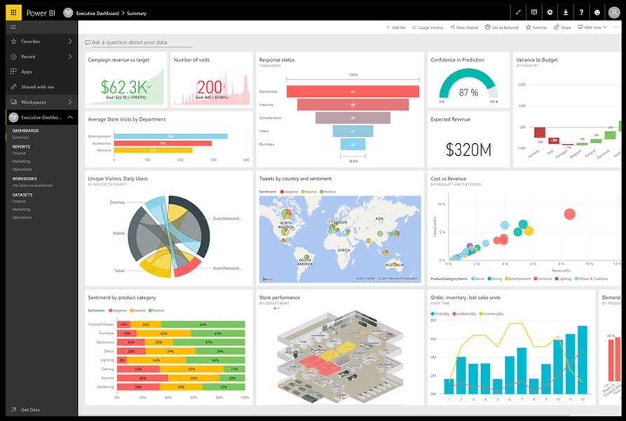 Ithy - 釋放數據潛能：深入剖析 Power BI 2025 年核心功能與創新進展