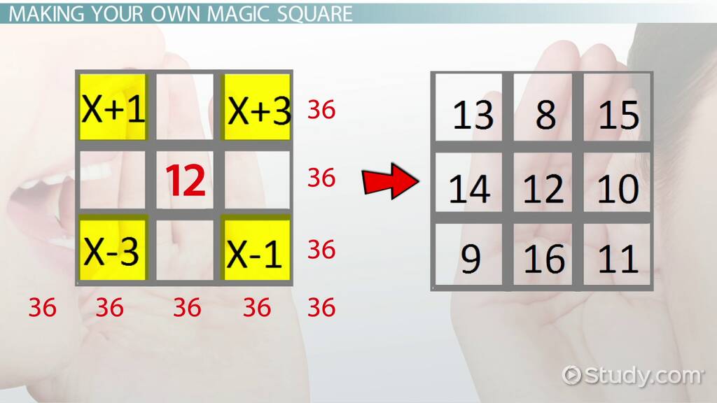 Ithy - Comparing Continuous Probability Distributions and Magic Squares