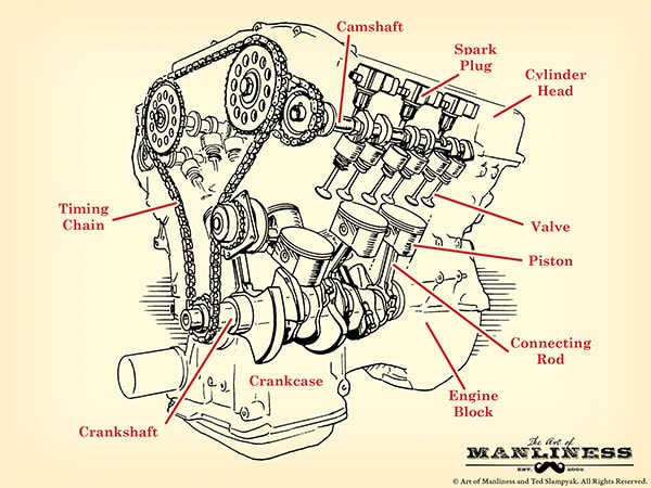 Ithy - Why the PRV Engine is Exceptional