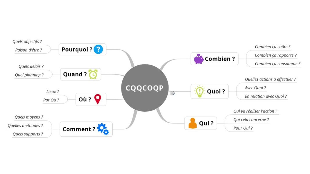 Ithy - Création d'une Carte Mentale QQOQCP sur Xmind pour la Gestion de ...