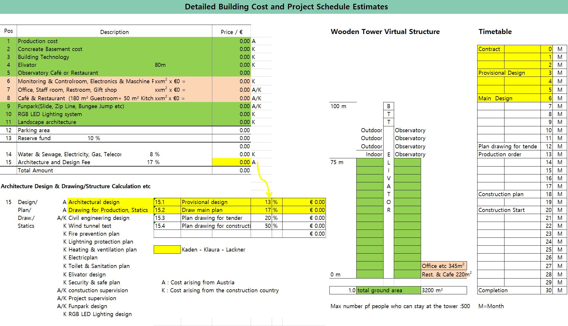 Ithy - Duties of a Quantity Surveyor in the Concept and Viability Phase
