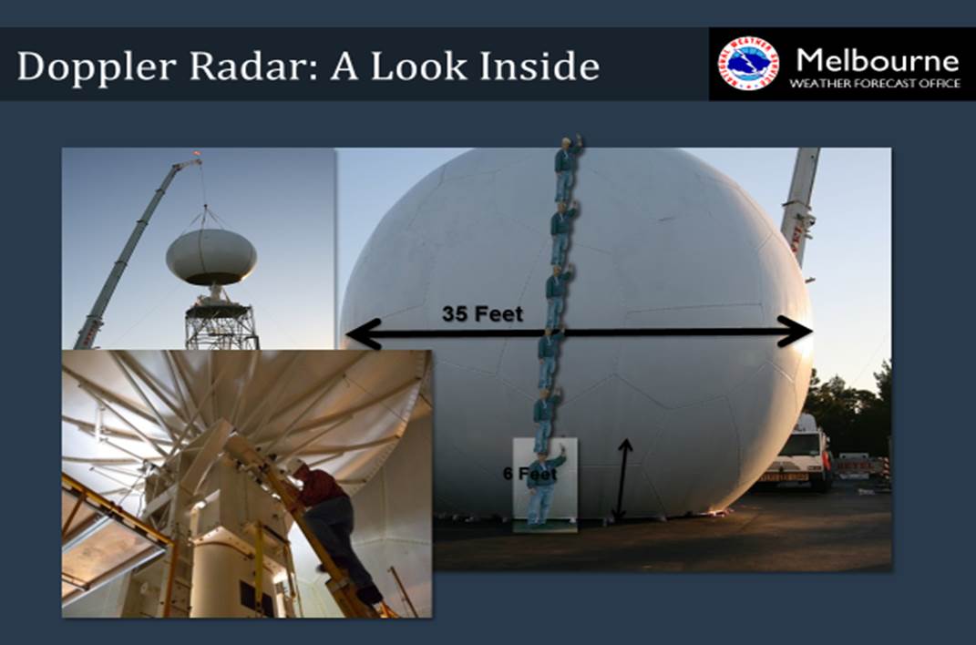 Ithy - Mastering the Maintenance of the Furuno WR-2120 Weather Radar