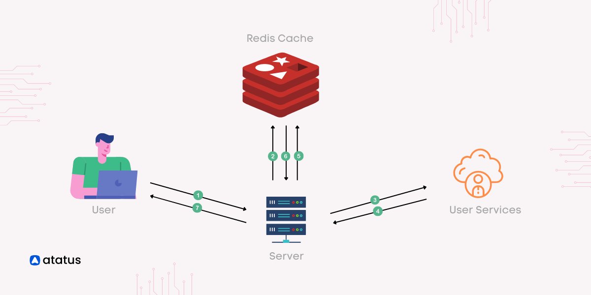 Ithy - Redis Unveiled: Supercharging Your Applications with In-Memory Speed