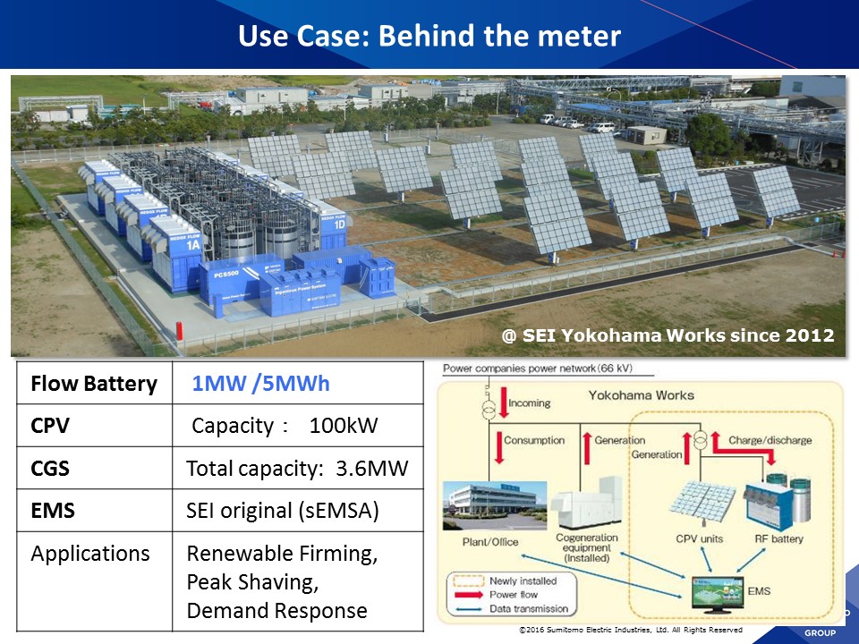 Ithy - Redox Flow Battery Datasheet