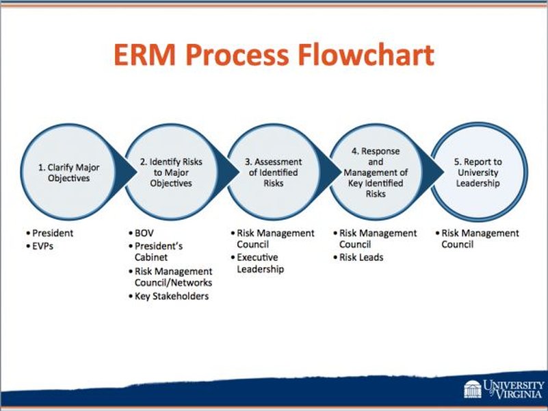 Ithy - Unlock Peak Performance: Leveraging Risk Management for ...