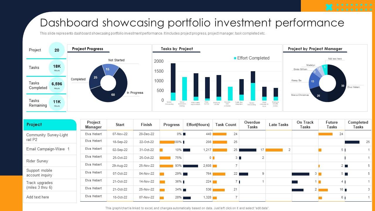 Ithy - Risk and Return Analysis in Different Investment Portfolios